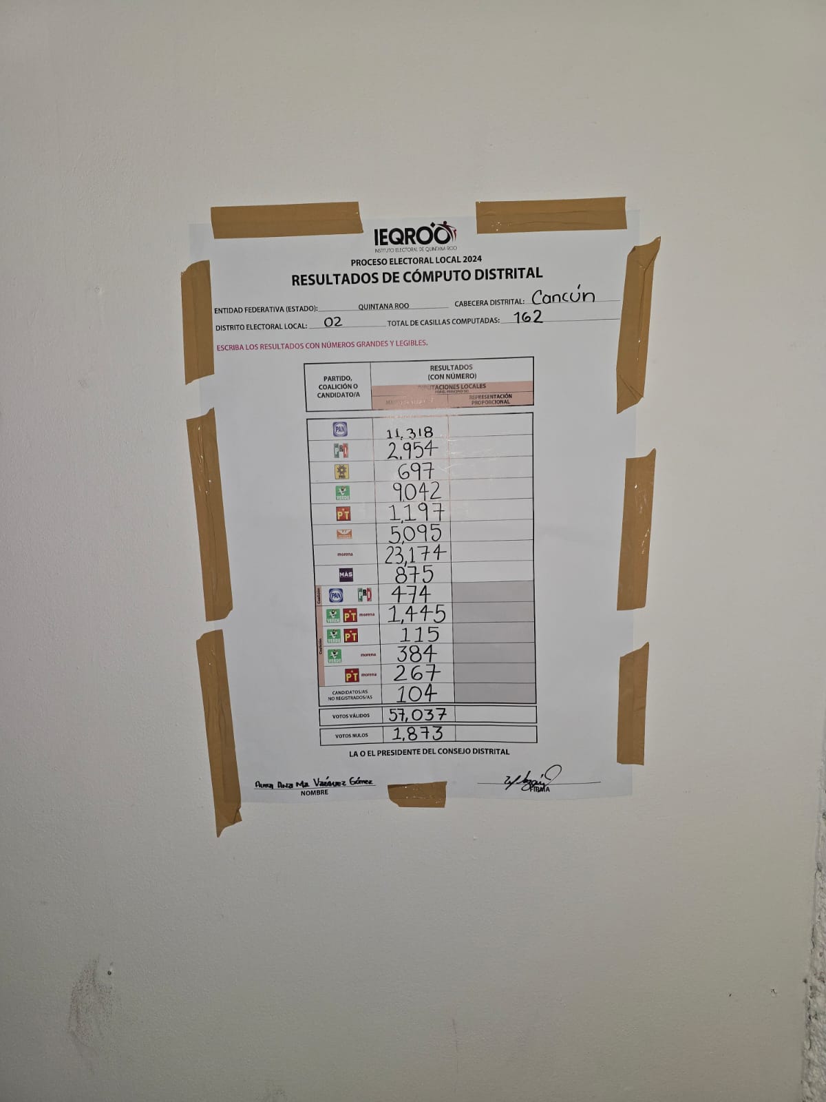 Alianza Morena-PT-PVEM gana el Distrito 8 de Cancún - Quintana Roo Hoy